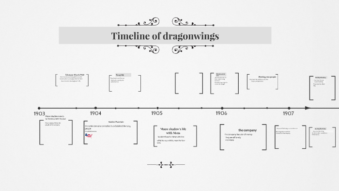 Timeline of dragonwings by Cody Hale on Prezi