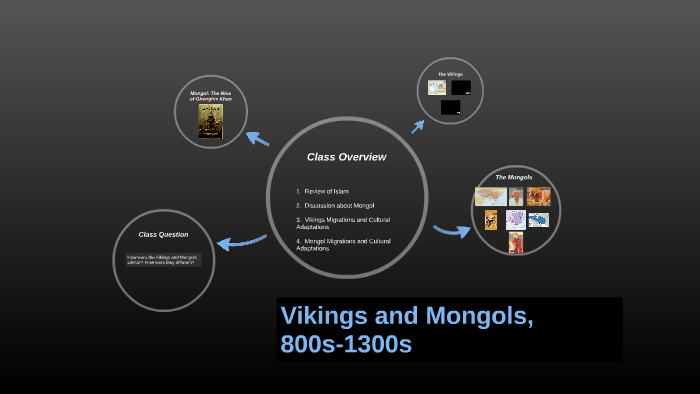 Vikings and Mongols, 800s-1300s by Stephen Allen on Prezi