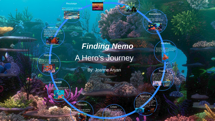 Finding Nemo- Hero's Journey by Joanne Aryan on Prezi