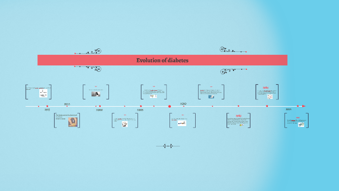 Evolution of Diabetes by Ashley Torres on Prezi