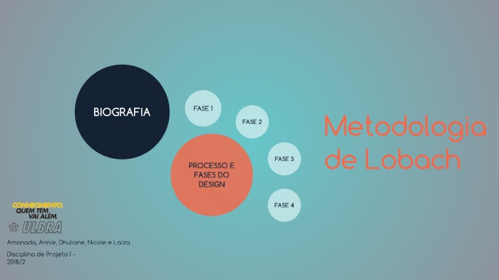 Metodo de Lobach by Dhuliane Rodrigues on Prezi