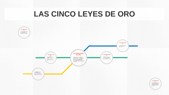 LAS CINCO LEYES DE ORO. by Carlos Orellana on Prezi
