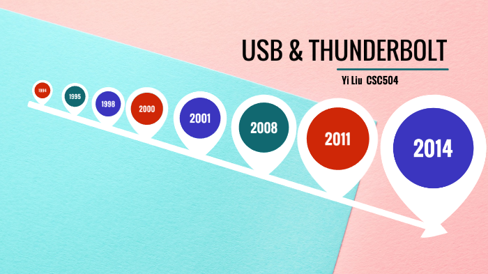 USB HISTORY/USB 3.0 and Thunderbolt Interfaces by on Prezi