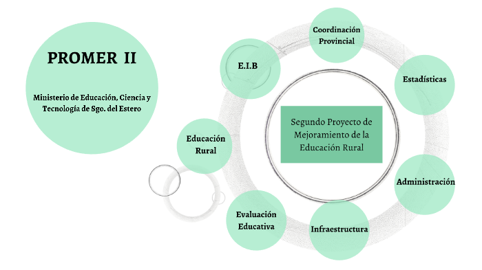 PROMER II by Ana Renner on Prezi