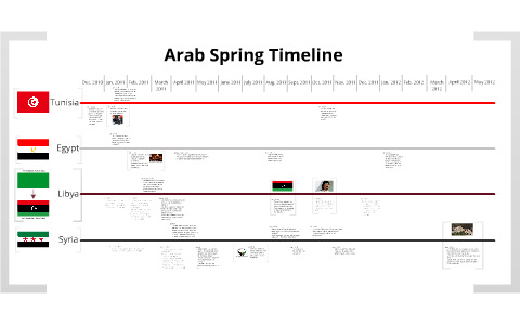 Arab Spring Timeline by Oliver Lawry on Prezi