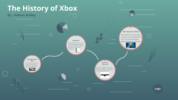 The History of Xbox by Ashton Nalley on Prezi
