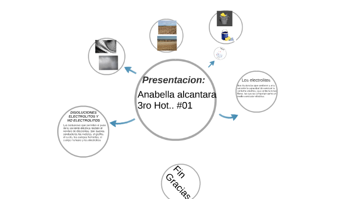 DISOLUCIONES ELECTROLITOS Y NO ELECTROLITOS by Jazmin De Morel on Prezi