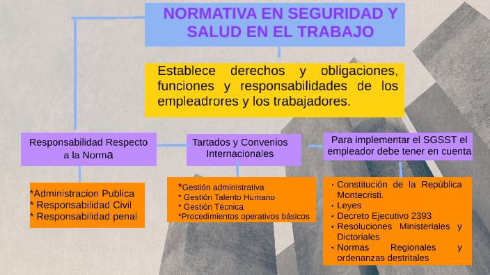 normativa en seguridad y salud en el trabajo vigente en el Ecuador by ...