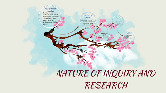 NATURE OF INQUIRY AND RESEARCH by Maeyya Placido on Prezi