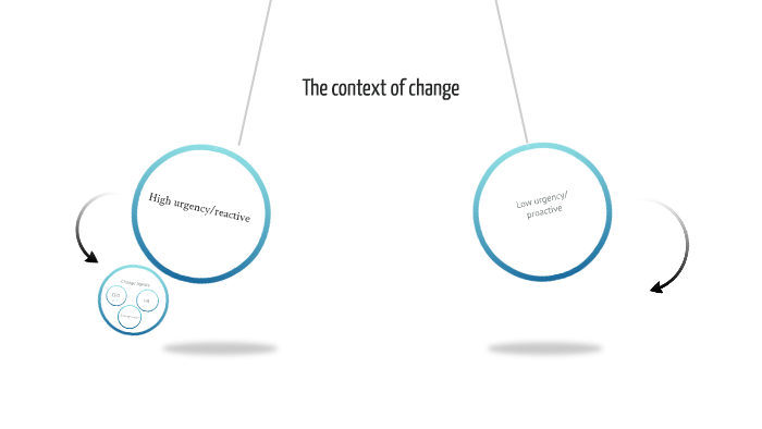 The context of change by Naka Ali on Prezi