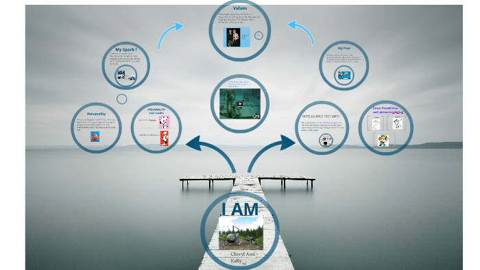 I AM project example by Coach Cheryl on Prezi