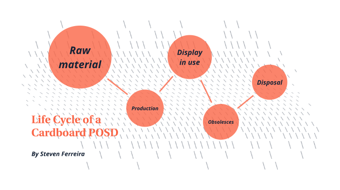 Life Cycle of a Cardboard POSD by steven Ferreira on Prezi