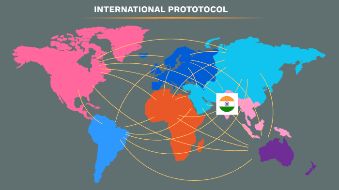 INTERNATIONAL PROTOCOL by Mandeep Kaur on Prezi