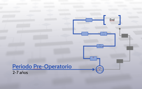 Periodo Pre-Operatorio by keanu velasco on Prezi