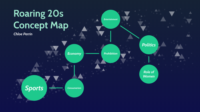 Roaring 20s Concept Map by Chloe Perrin on Prezi