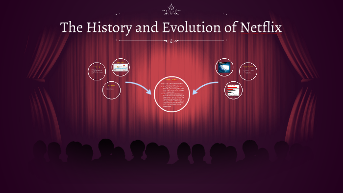 The History of Netflix by Morgan Bauerlin on Prezi