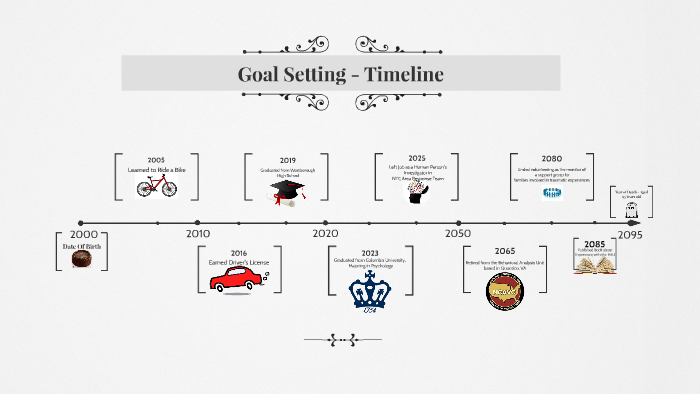 Goal Setting - Timeline by Austin Grupposo on Prezi