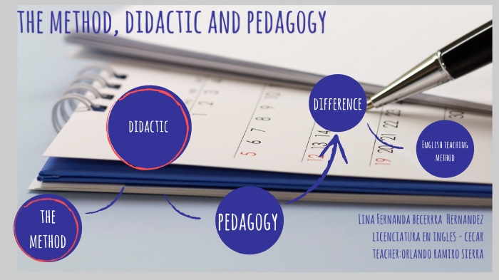 The method, didactic and pedagogy by LINA FERNANDA BECERRA HERNANDEZ on ...
