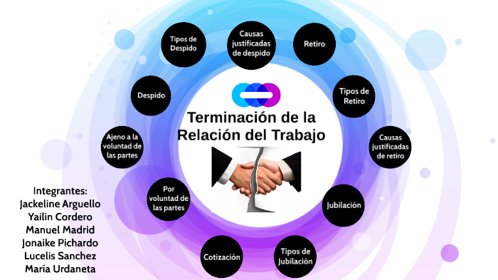 Terminación de la Relación del Trabajo by Manuel Madrid on Prezi