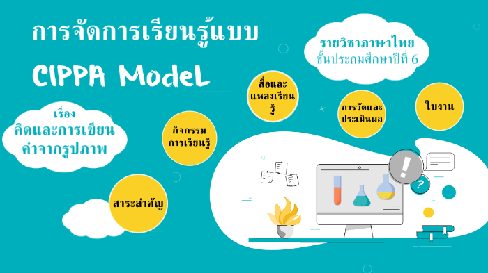 การจัดการเรียนรู้ CIPPA Model เรื่อง "คิดและการเขียนจากรูปภาพ" by B'ee ...