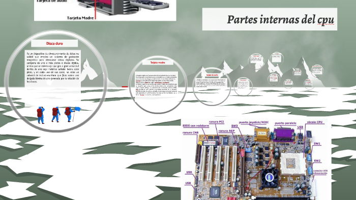 Partes internas del cpu by cristal corona on Prezi