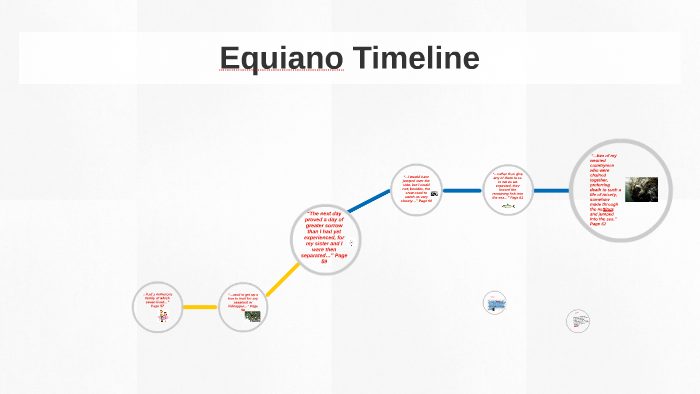 Equiano Timeline by Nick Cornwall on Prezi