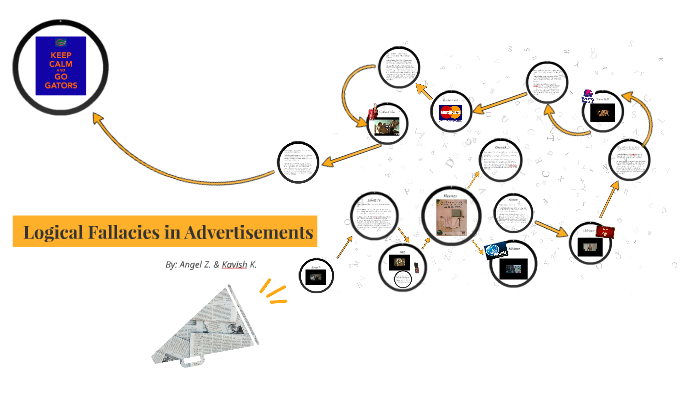 Logical Fallacies in Advertisements by on Prezi