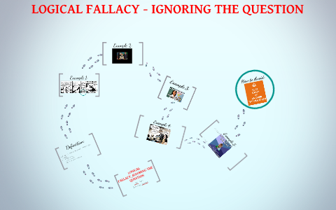 LOGICAL FALLACY - IGNORING THE QUESTION by Nhi Tran on Prezi