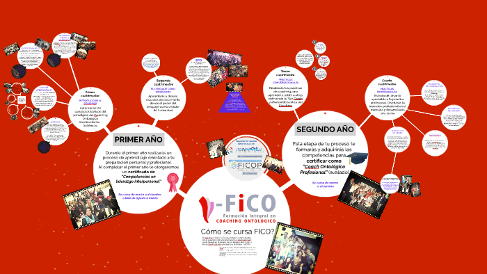 Cómo se estructura FICO? by Julieta Catalina Marcucci on Prezi