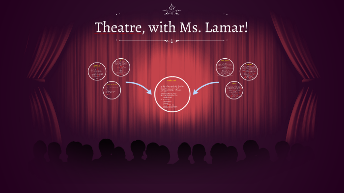 Theatre, with Ms. Lamar! by Sarah Lamar on Prezi