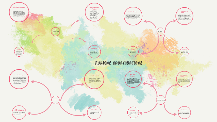 Scotish Arts Council by Ewan Whyte on Prezi