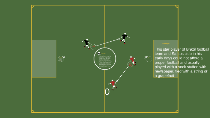 0 by Shemar Parchment on Prezi