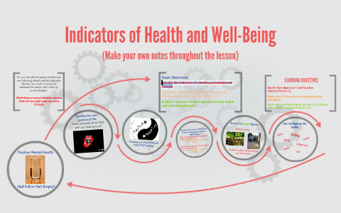 Indicators of Health and Well-Being by Hayley Innes on Prezi