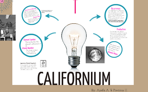 Californium_Science 9 Project by Precious Udeh on Prezi