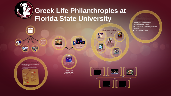 Greek Life Philanthropies at Florida State University by Alexis Bass on ...