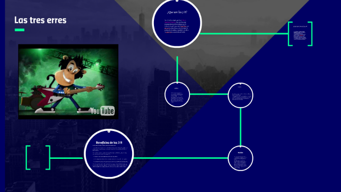 ¿Que son las 3 R? by Ximena Romero on Prezi