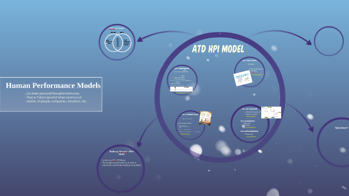 Human Performance Models by Roy Choquette on Prezi