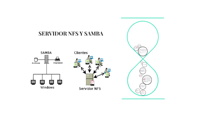 SERVIDOR NFS Y SAMBA by Carlos Morales on Prezi