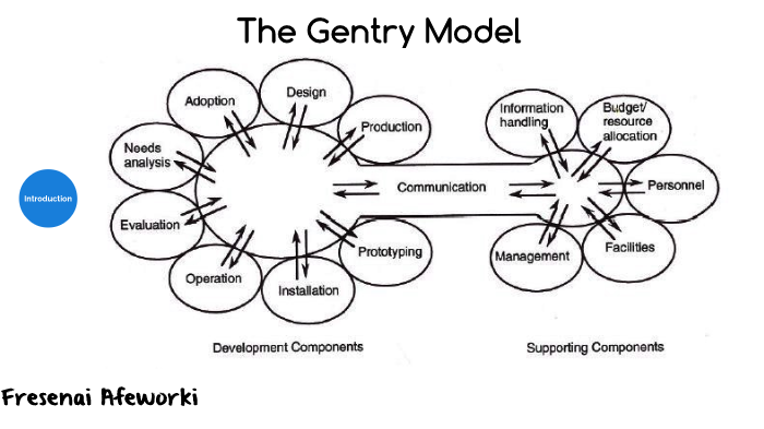 IDE632 Gentry Model by Fresenai Afeworki on Prezi