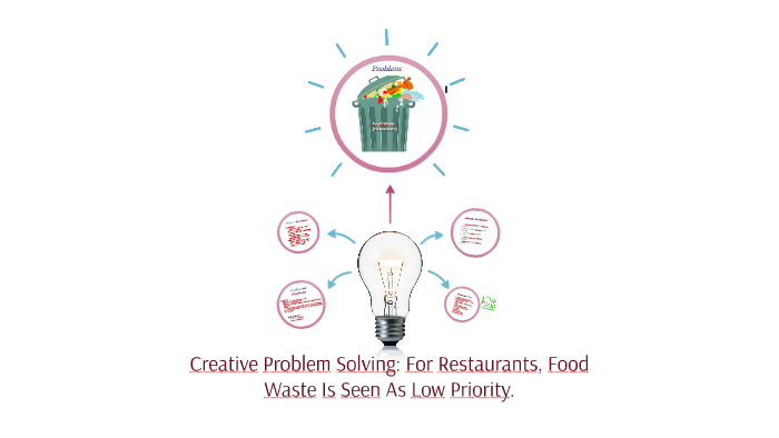 Creative Problem Solving: For Restaurants, Food Waste Is See by ...