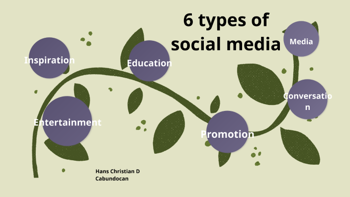 6 types of social media by Hans Cabundocan on Prezi