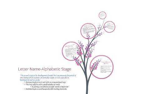 Letter Name-Alphabetic Stage by Jamie Weis on Prezi