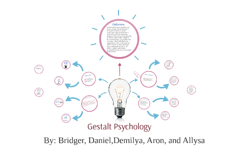 Gestalt Psychology by on Prezi