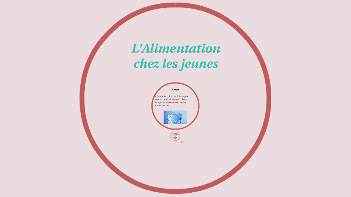 L'alimentation chez les jeunes by Annabelle Goyer on Prezi