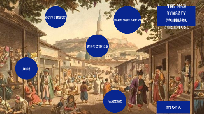 Han Dynasty Political Structure by TMS2022 Stefan R on Prezi