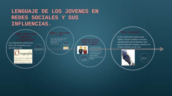 Lenguaje de los jóvenes en redes sociales y sus influencias by Micaela ...