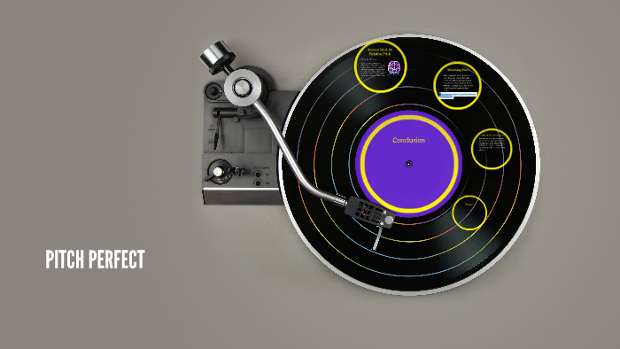 Perfect Pitch Vs Relative Pitch by angelina nguyen on Prezi