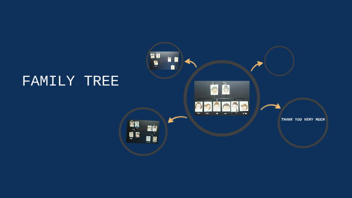 FAMILY TREE by coco cete on Prezi