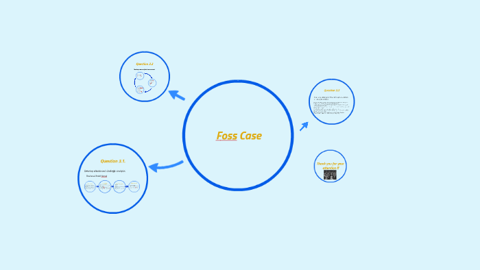 Fose Case by Nacho Server on Prezi