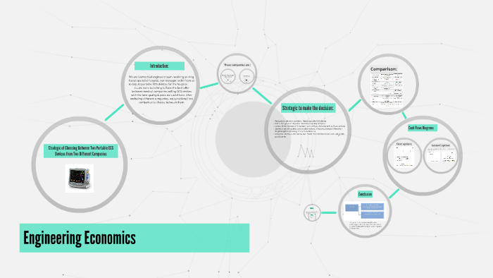 Engineering Economics by ghadeer dbc on Prezi